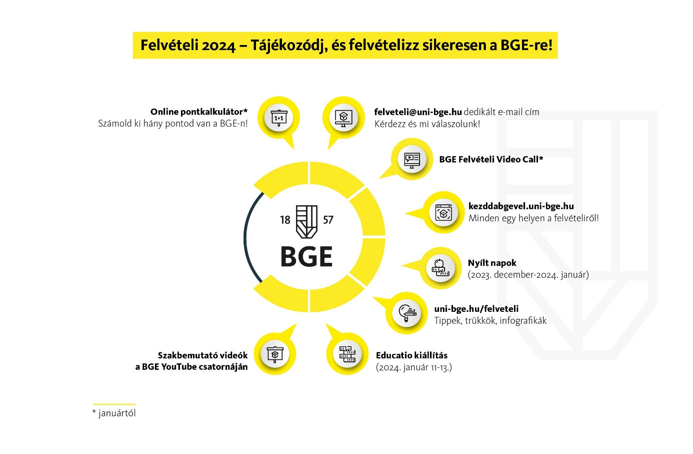 Egyetemet keres? - Nyílt nap a BGE-n | Tudás.hu